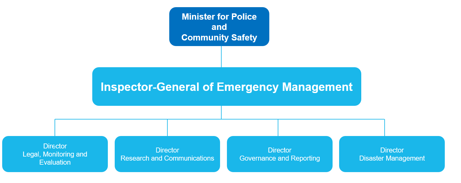 Our Structure | IGEM